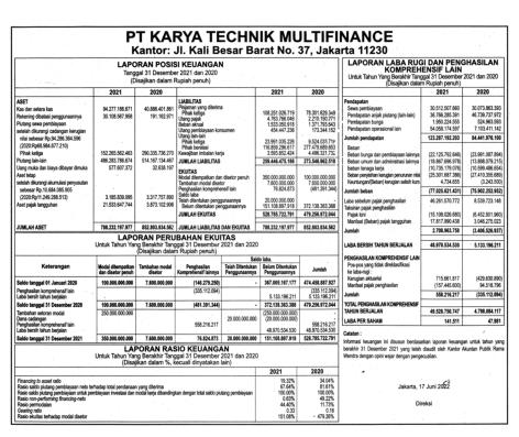 Laporan Keuangan Karya Technick Multifinance Q4 2021 - Dataindonesia.id