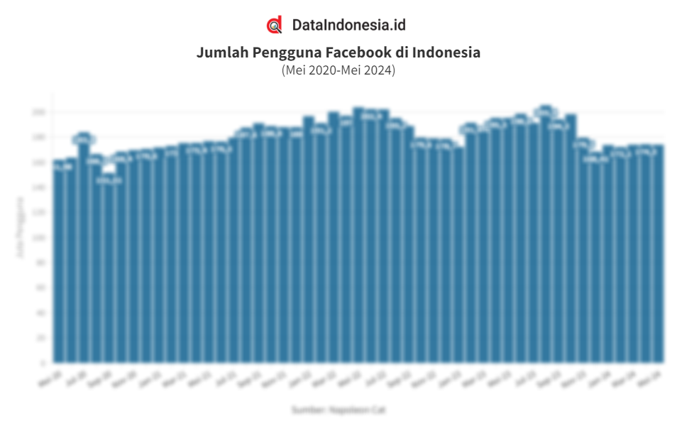 Data Jumlah Pengguna Facebook di Indonesia hingga Mei 2024 ...