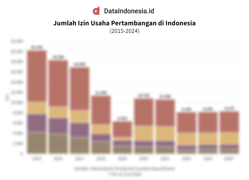 Data Jumlah Izin Usaha Pertambangan di Indonesia hingga 10 Juni 2024 ... Data Jumlah Izin Usaha Pertambangan di Indonesia hingga 10 Juni 2024 ...