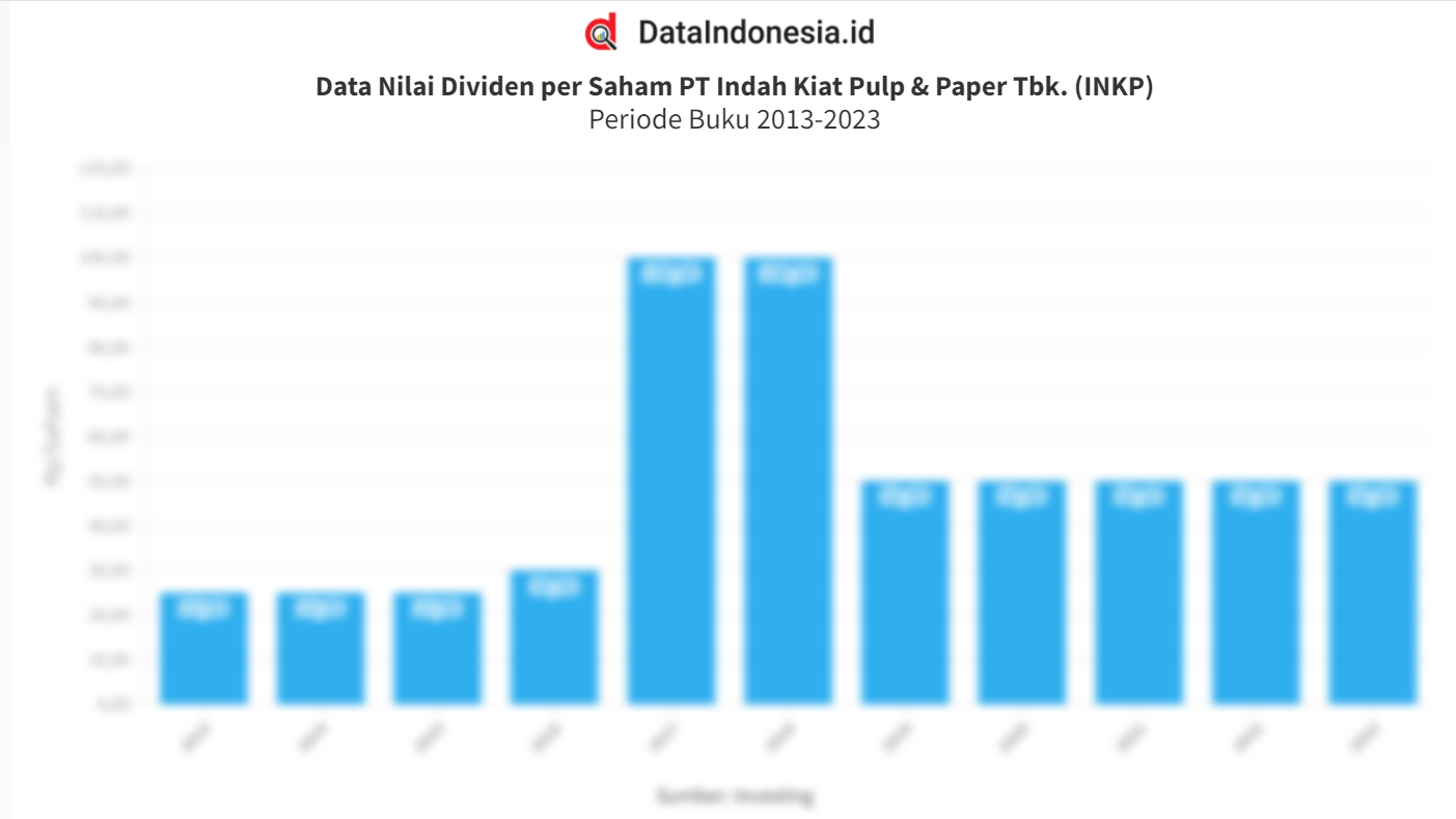 Data Dividen per Saham Indah Kiat Pulp & Paper (INKP) Tahun Bukuk 2013 ...