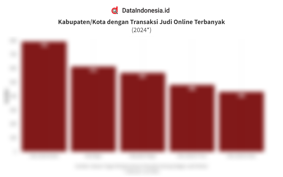 Daftar Kabupaten/Kota dengan Transaksi Judi Online Terbesar di Indonesia pada Juni 2024 ...