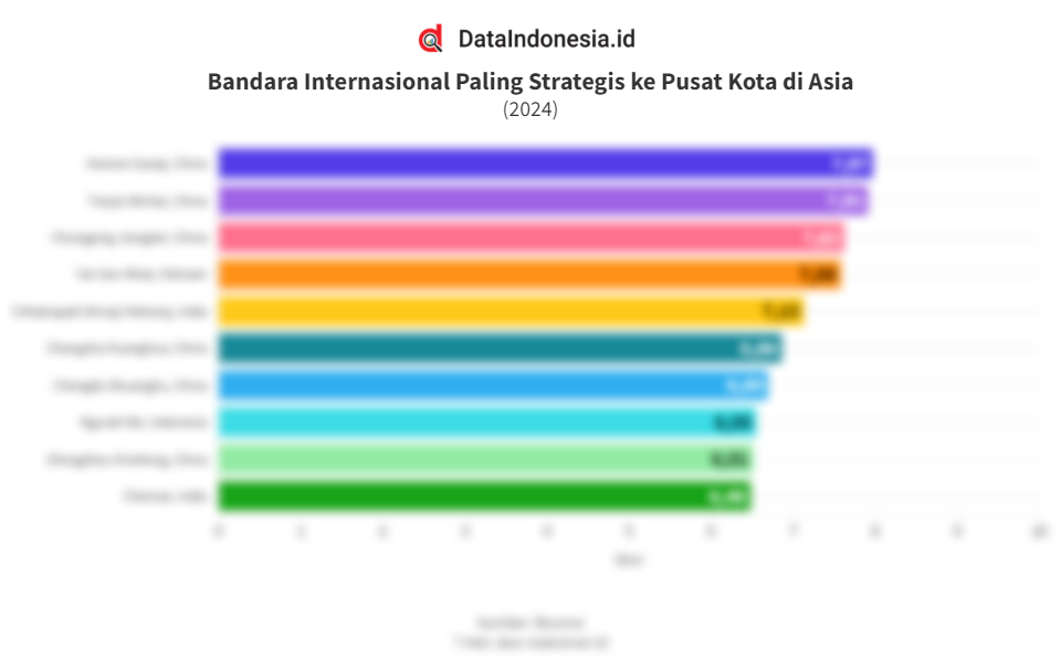 Deretan Bandara Paling Strategis ke Pusat Kota di Asia pada 2024 Versi Bounce - Dataindonesia.id