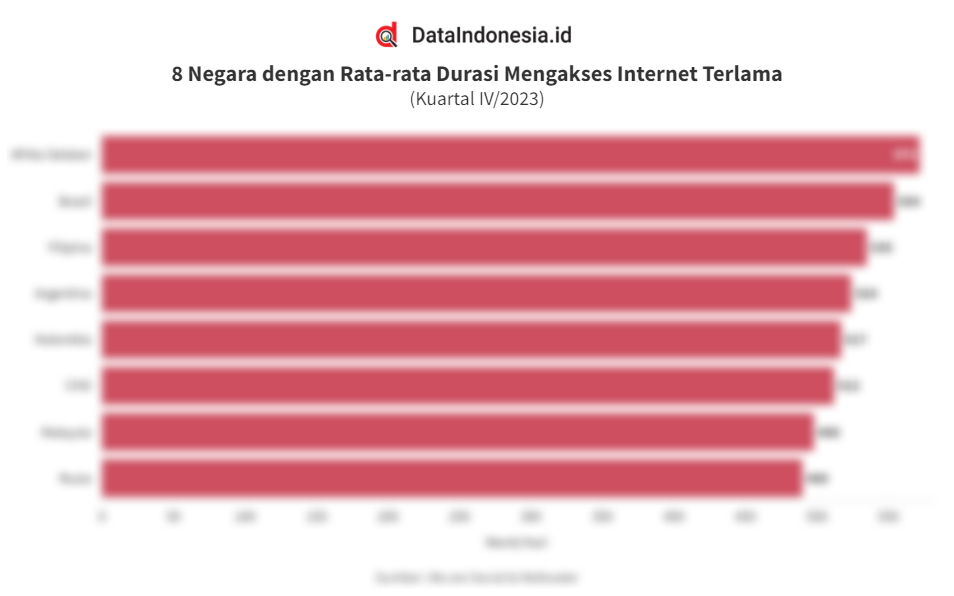 Daftar Negara yang Penduduknya Paling Lama Mengakses Internet pada ... Daftar Negara yang Penduduknya Paling Lama Mengakses Internet pada ...