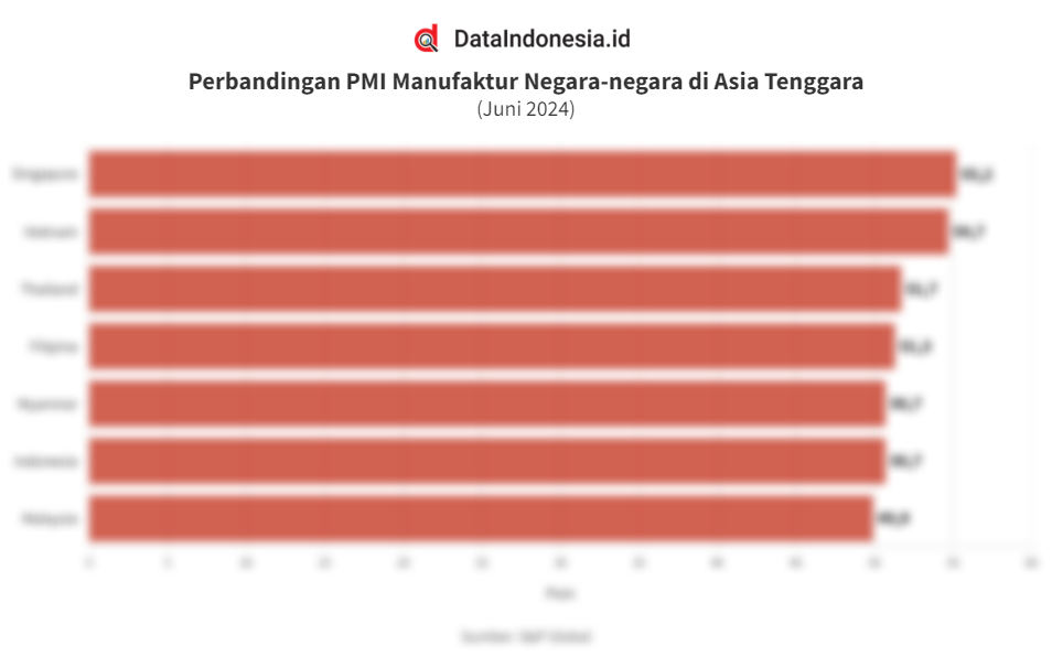 Data Perbandingan PMI Manufaktur Negara-negara Asean pada Juni 2024 - Dataindonesia.id