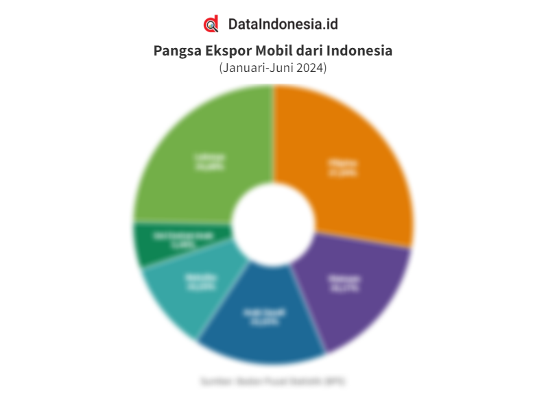 Data Pangsa Ekspor Mobil Indonesia Berdasarkan Negara Tujuan pada ... Data Pangsa Ekspor Mobil Indonesia Berdasarkan Negara Tujuan pada ...