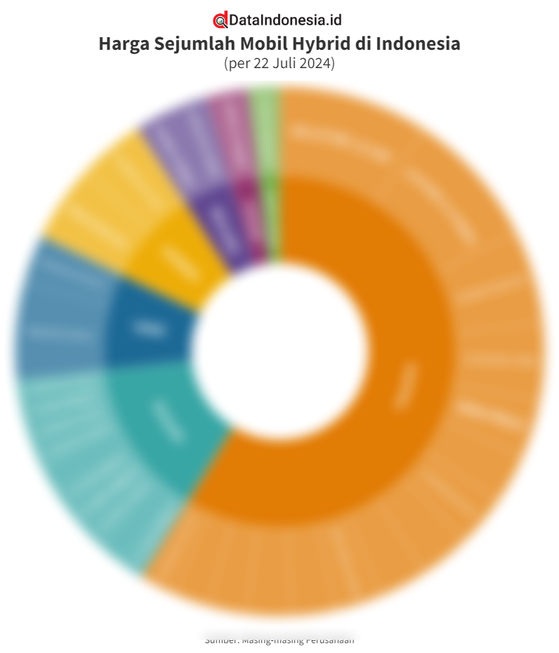 Daftar Harga Mobil Hybrid Toyota, Suzuki, hingga Wuling di Indonesia ...