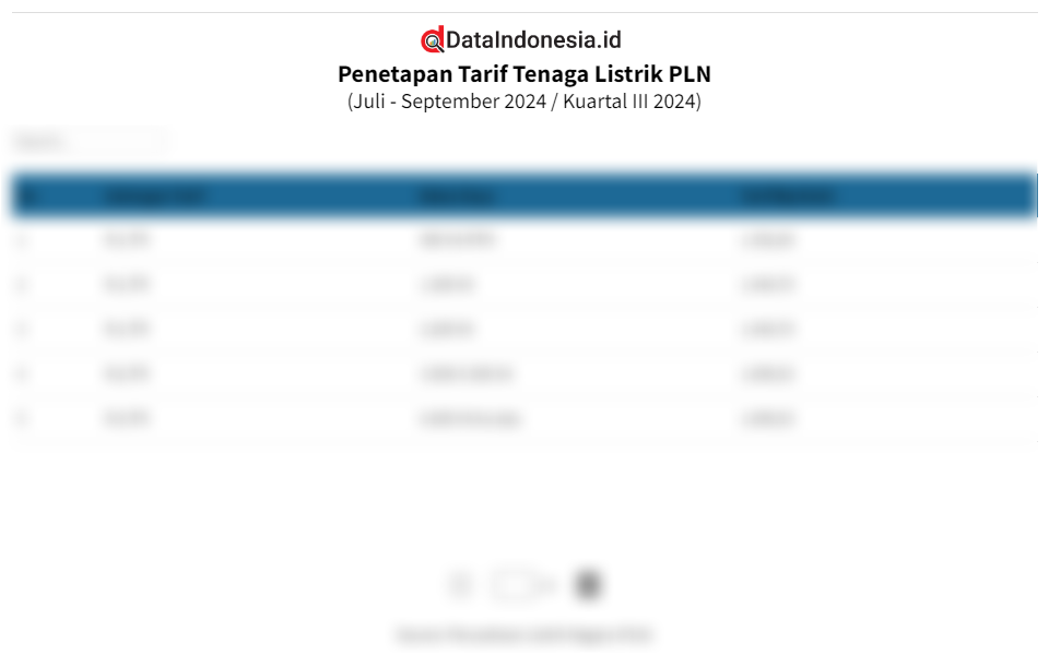 Data Penetapan Tarif Tenaga Listrik PLN pada Juli - September 2024 ...