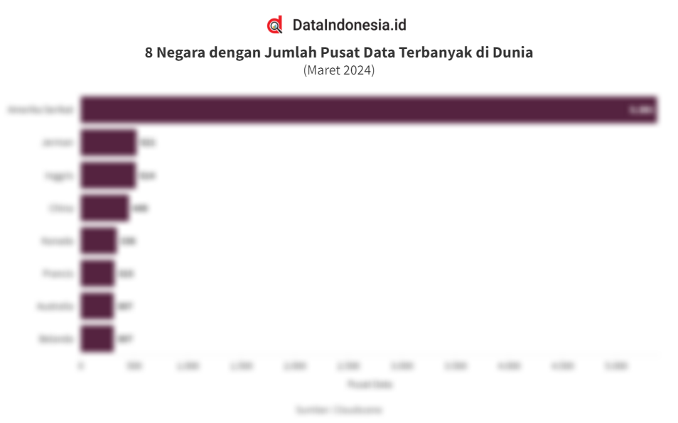 Daftar Negara dengan Jumlah Pusat Data Terbanyak di Dunia per Maret ...