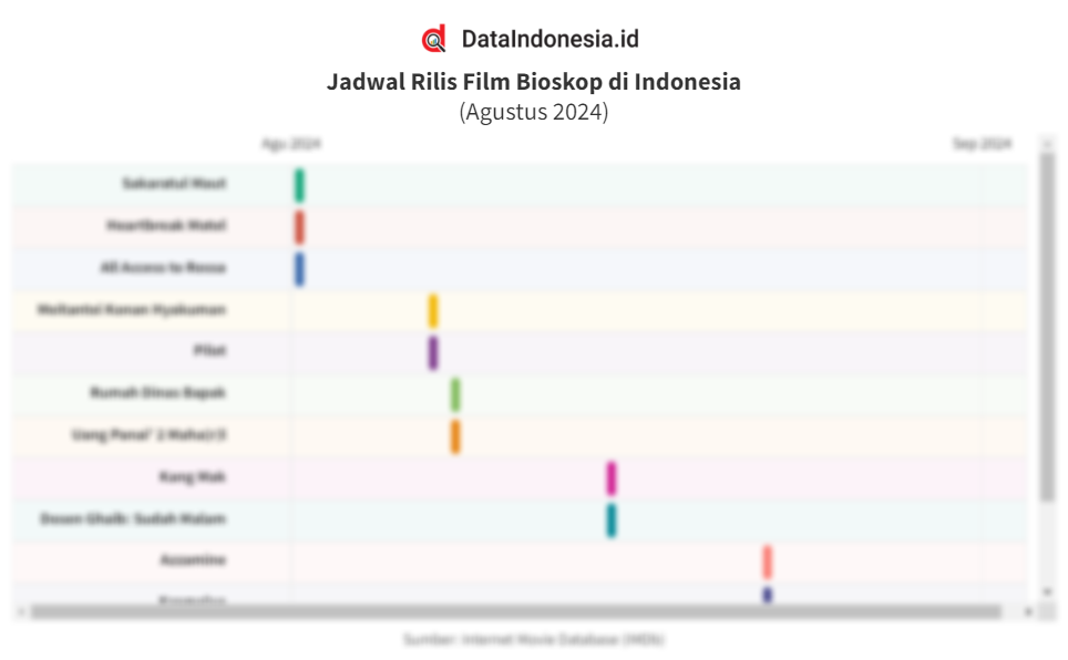Jadwal Rilis Film Bioskop di Indonesia pada Agustus 2024 - Dataindonesia.id Jadwal Rilis Film Bioskop di Indonesia pada Agustus 2024 - Dataindonesia.id