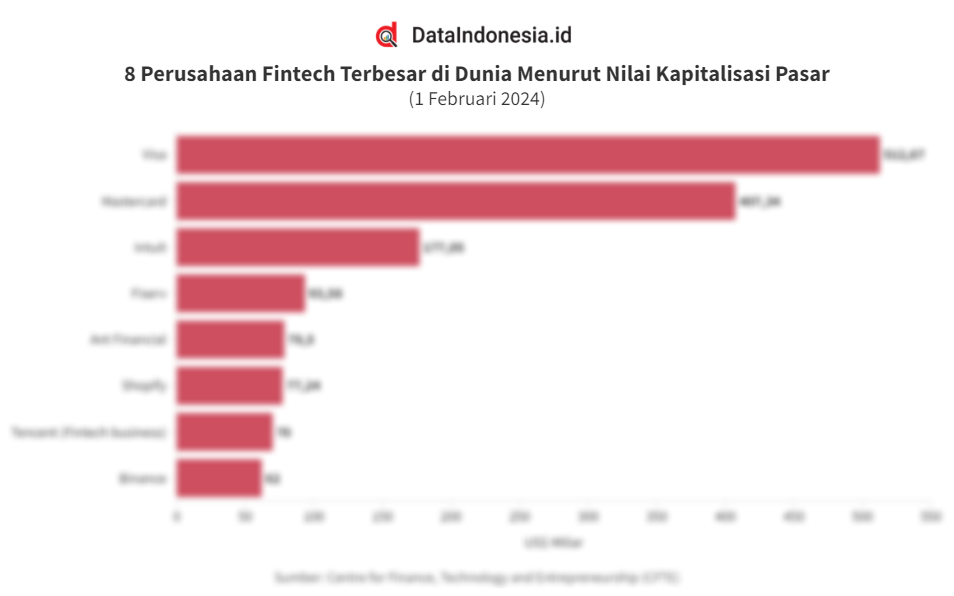 Daftar 8 Perusahaan Fintech Terbesar di Dunia per 1 Februari 2024 ...