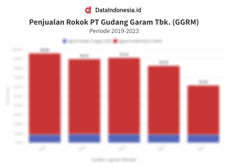 Data Volume Penjualan Rokok Gudang Garam (GGRM) 5 Tahun Terakhir hingga ...