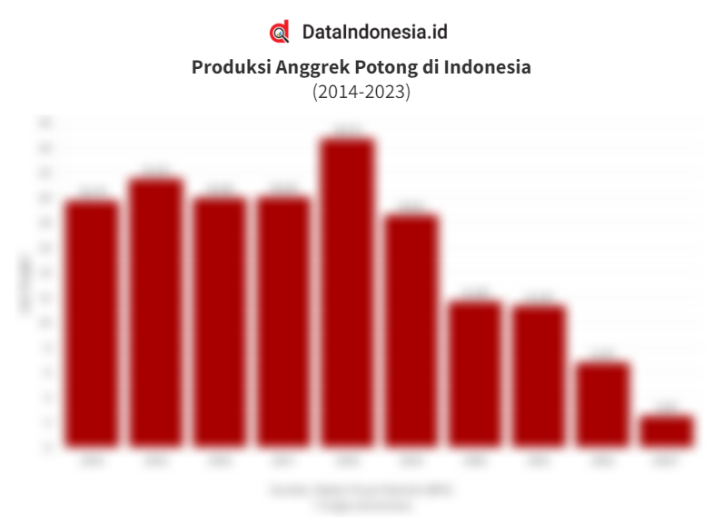 Data Produksi Anggrek Potong di Indonesia 10 Tahun Terakhir hingga 2023 ...
