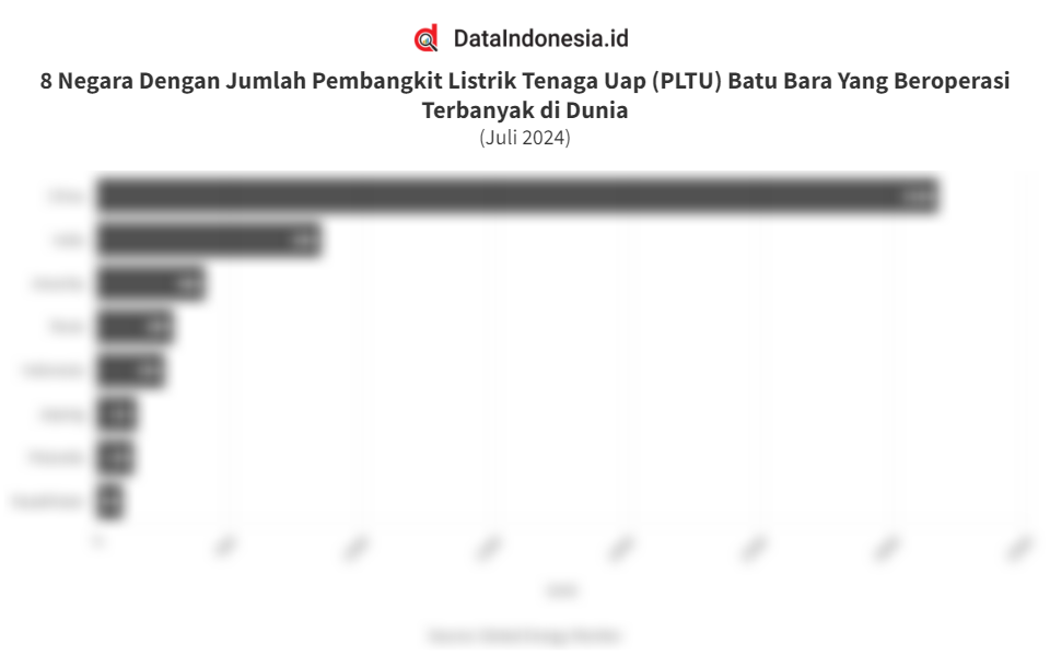 Data Negara dengan PLTU Batu Bara Beroperasi Terbanyak di Dunia pada Juli 2024 - Dataindonesia.id