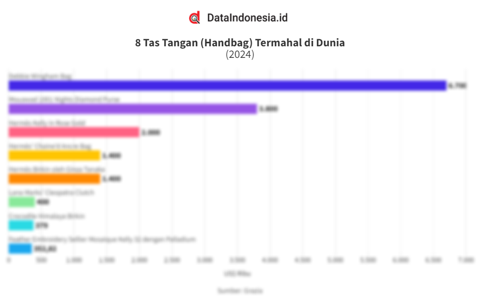 Deretan Tas Tangan (Handbag) Termahal di Dunia pada 2024, Ada yang ... Deretan Tas Tangan (Handbag) Termahal di Dunia pada 2024, Ada yang ...