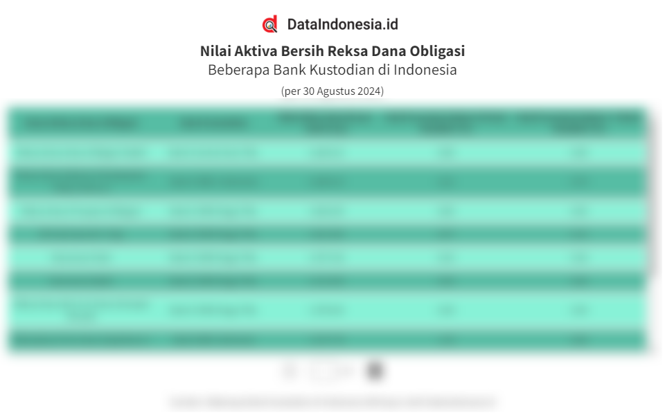 Daftar NAB Reksa Dana Obligasi hingga Saham per 30 Agustus 2024 ...