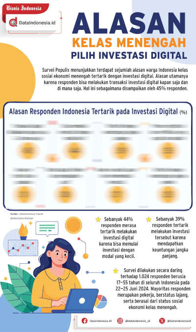Infografis : Alasan Kelas Menengah Pilih Investasi Digital ...