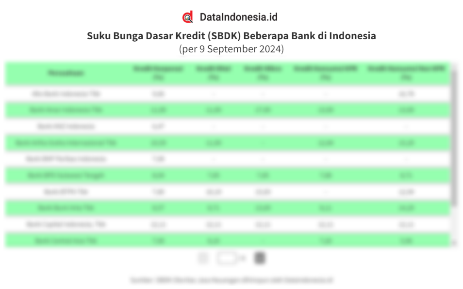 Daftar Suku Bunga Dasar Kredit (SBDK) Bank per 9 September 2024 ...