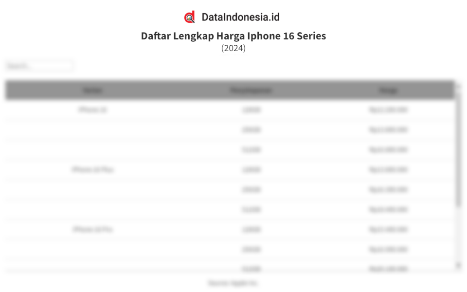 Daftar Lengkap Harga Resmi iPhone 16 Series - Dataindonesia.id