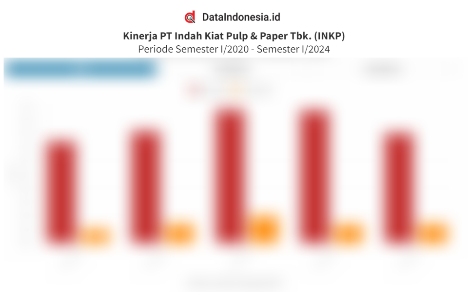 Data Kinerja Keuangan Semester I Indah Kiat Pulp & Paper (INKP) 5 Tahun ...