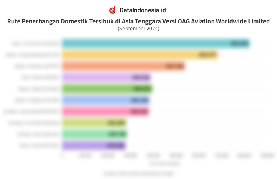 Deretan Rute Domestik Tersibuk di Asia Tenggara Versi OAG Aviation Worldwide Limited September ...