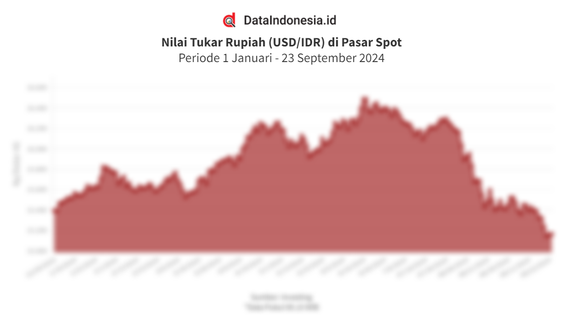 Data Nilai Tukar Rupiah terhadap Dolar AS di Pasar Spot Pagi Ini, 23 September 2024 ...