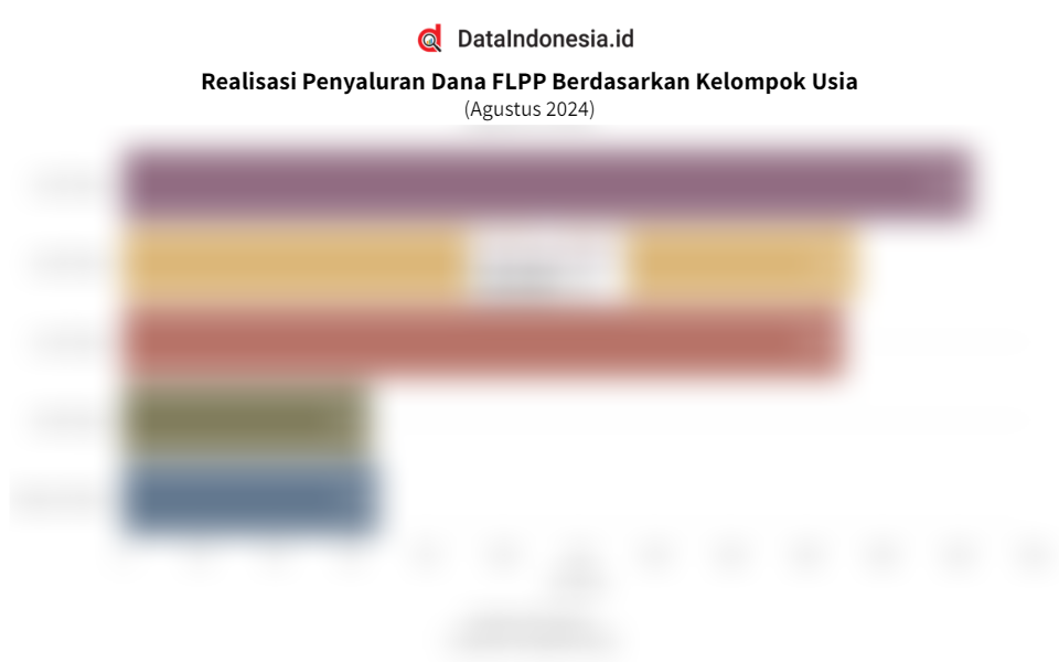 Data Jumlah Realisasi Penyaluran Dana dan Unit FLPP Berdasarkan ...