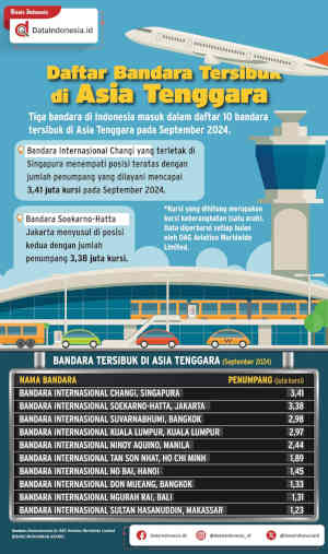Infografis : Daftar Bandara Tersibuk di Asia Tenggara - Dataindonesia.id