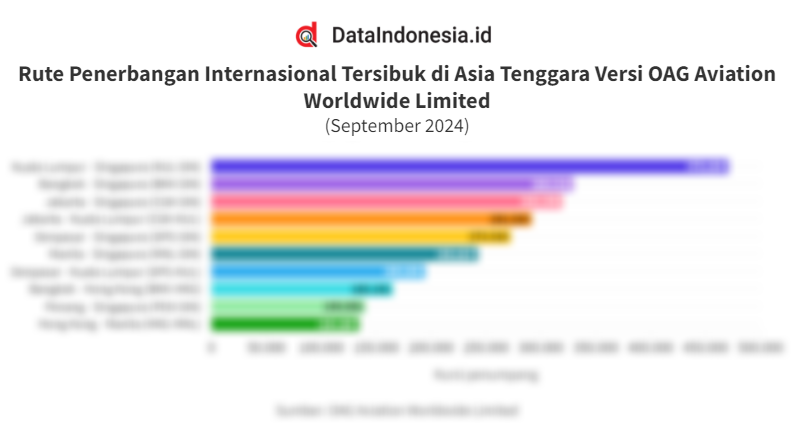 Deretan Rute Internasional Tersibuk di Asean Versi OAG Aviation Worldwide Limited, September ...
