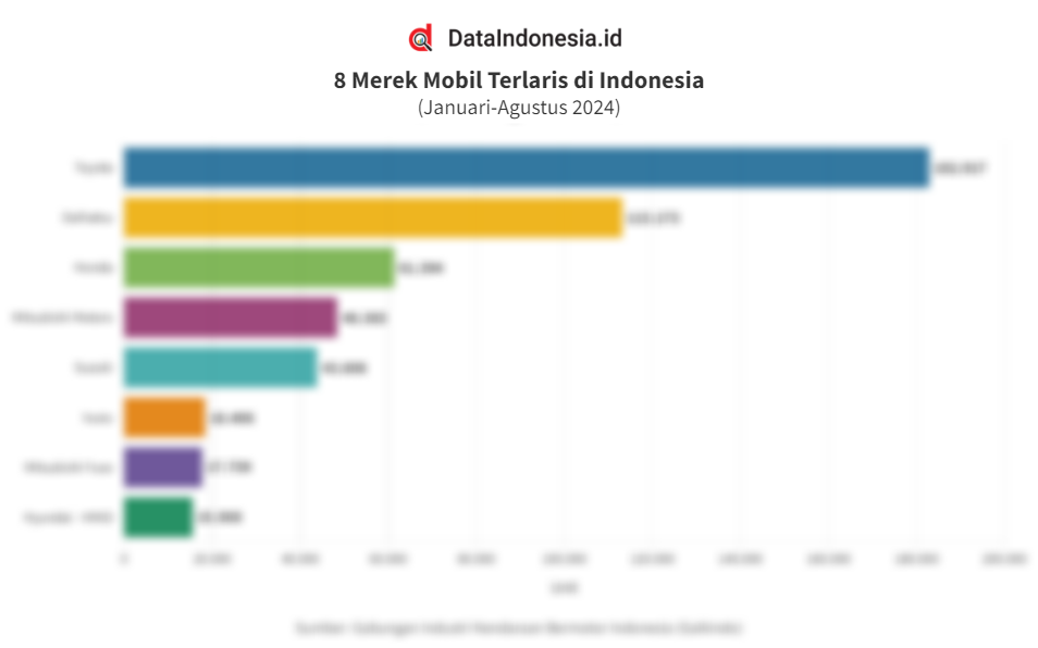 Data 8 Merek Mobil Terlaris di Indonesia pada Januari hingga Agustus ...