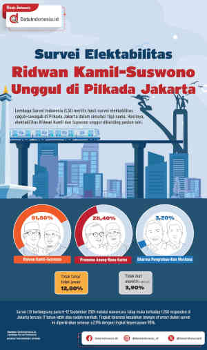 Infografis : Survei Elektabilitas Ridwan Kamil-Suswono Unggul di Pilkada Jakarta - Dataindonesia.id