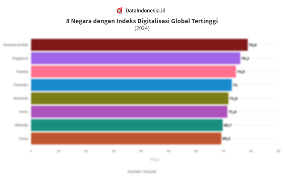 Deretan Negara dengan Indeks Digitalisasi Terbaik di Dunia pada 2024 - Dataindonesia.id