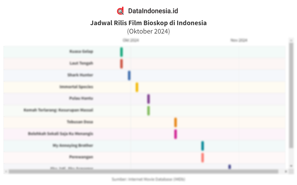 Jadwal Rilis Film Bioskop di Indonesia pada Oktober 2024 - Dataindonesia.id Jadwal Rilis Film Bioskop di Indonesia pada Oktober 2024 - Dataindonesia.id