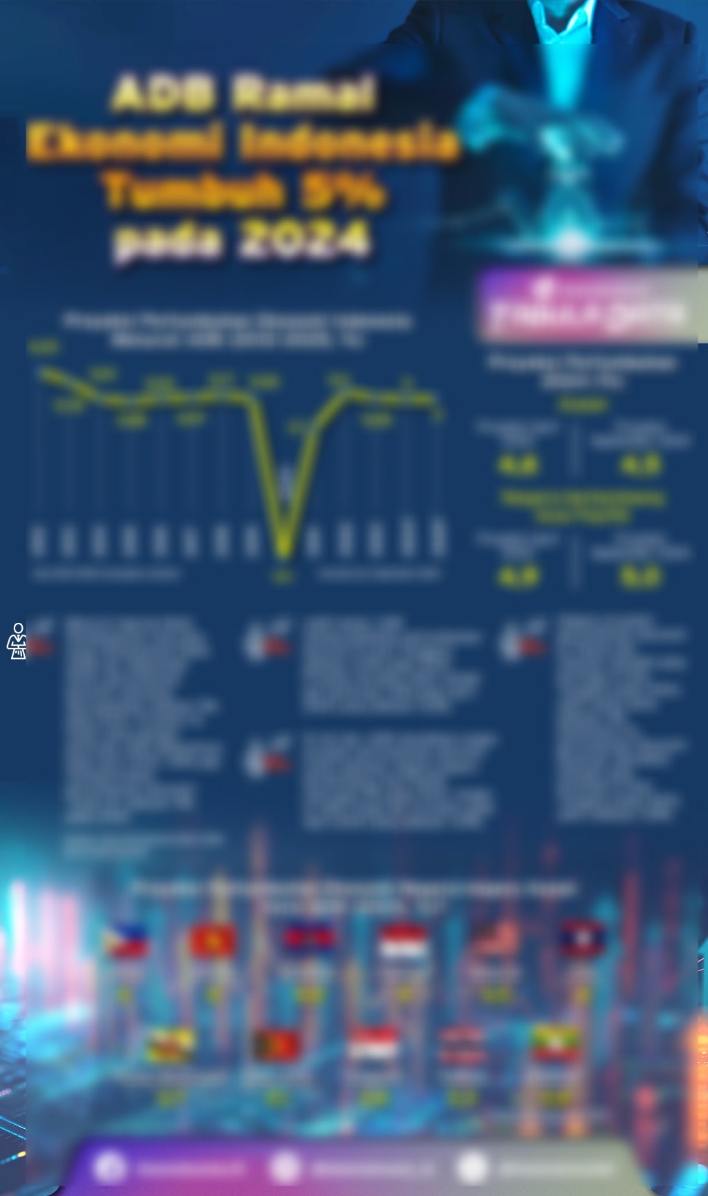 Infografis: ADB Ramal Ekonomi Indonesia Tumbuh 5% pada 2024 - Dataindonesia.id