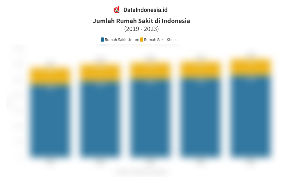 Data Jumlah Rumah Sakit di Indonesia 5 Tahun Terakhir hingga 2023 ...