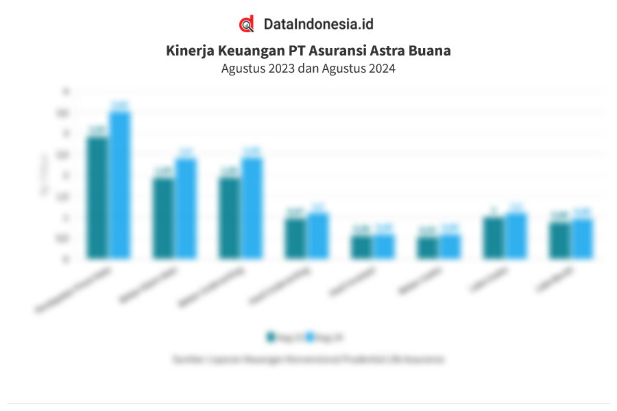 Data Kinerja dan Rasio Keuangan Asuransi Astra Buana pada Agustus 2023-Agustus 2024 ...