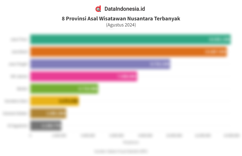 Data Lengkap Provinsi Asal Wisatawan Nusantara pada Agustus 2024 ... Data Lengkap Provinsi Asal Wisatawan Nusantara pada Agustus 2024 ...