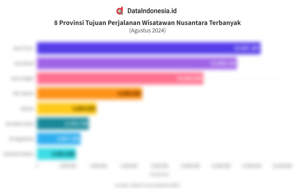 Data Lengkap Provinsi Tujuan Perjalanan Wisatawan Nusantara pada ... Data Lengkap Provinsi Tujuan Perjalanan Wisatawan Nusantara pada ...