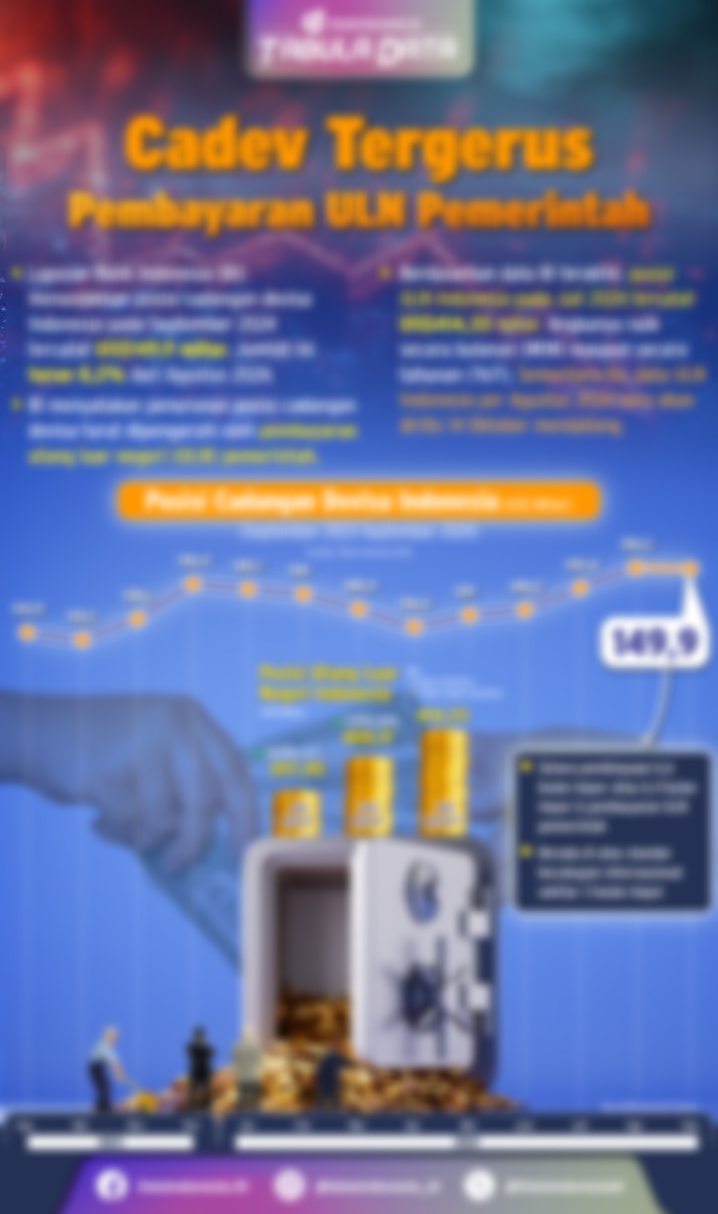 Infografis: Cadev Tergerus Pembayaran ULN Pemerintah - Dataindonesia.id