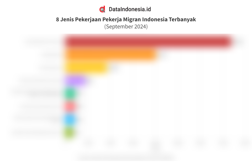 Data Lengkap Jumlah Pekerja Migran Indonesia Berdasarkan Jenis Pekerjaannya pada September 2024 ...