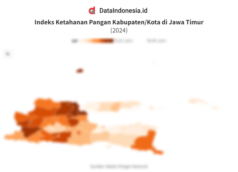 Data Ketahanan Pangan Kabupaten/Kota di Jawa Timur pada 2023 - Dataindonesia.id