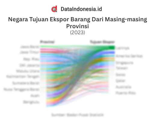Data Negara Tujuan Ekspor Barang dari Masing-masing Provinsi Indonesia pada 2023 - Dataindonesia.id