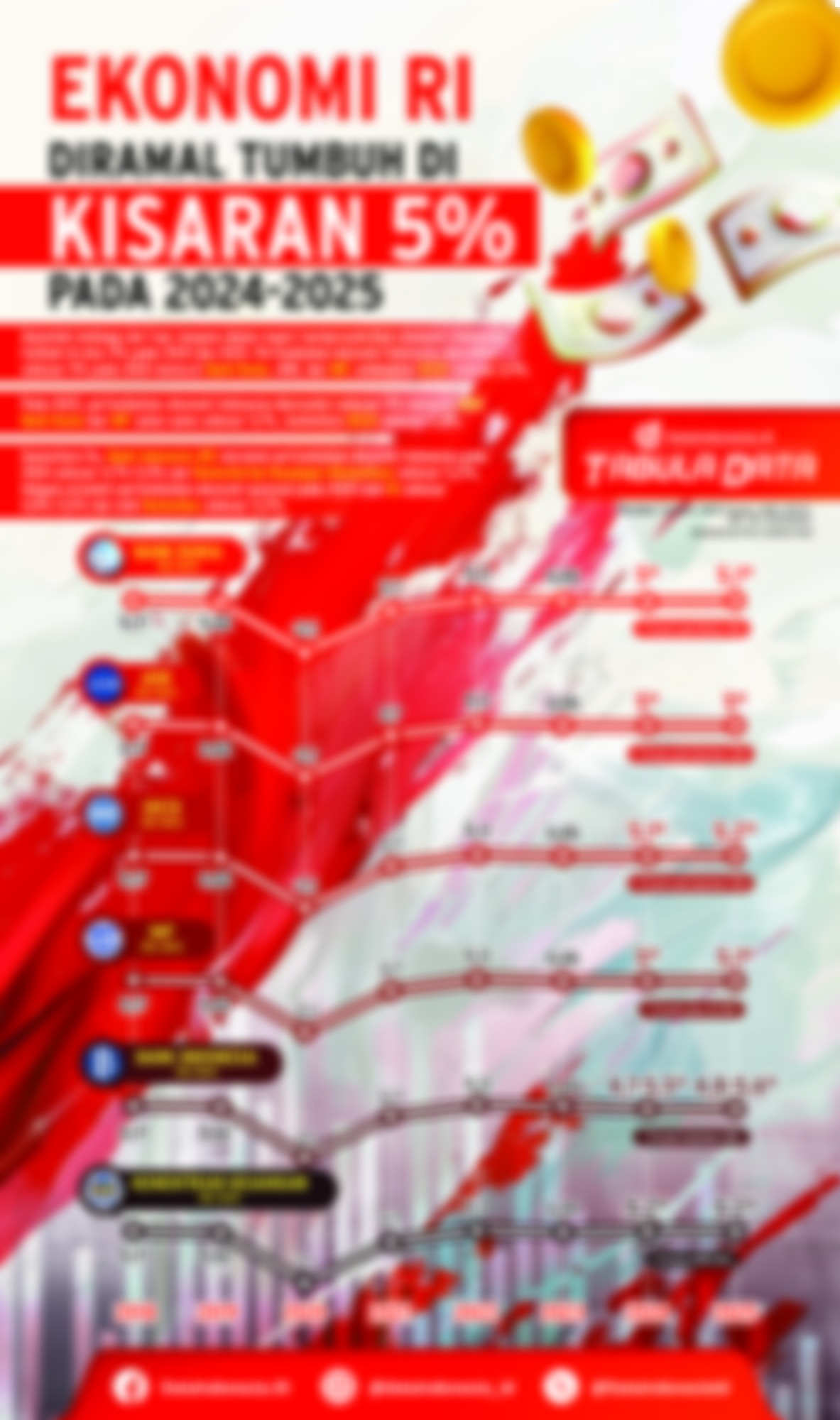 Infografis Ekonomi Ri Diramal Tumbuh Di Kisaran 5 Pada 2024 2025