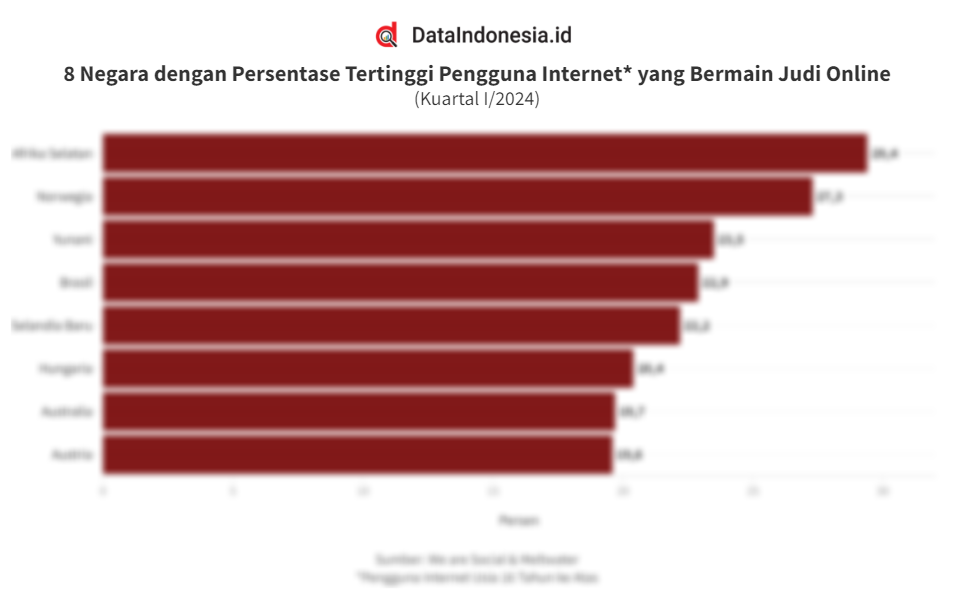 Data 8 Negara dengan Pengguna Internet yang Paling Banyak Main Judi Online pada Kuartal I/2024 ...
