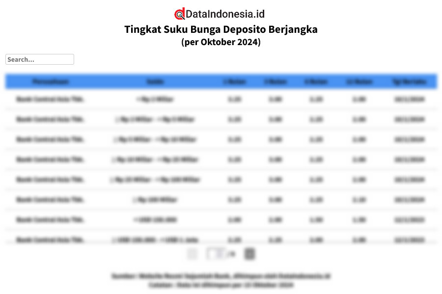 Daftar Suku Bunga Deposito Berjangka per 15 Oktober 2024 - Dataindonesia.id