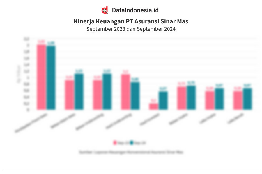 Data Kinerja dan Rasio Keuangan Asuransi Sinar Mas pada September 2023 - September 2024 ...