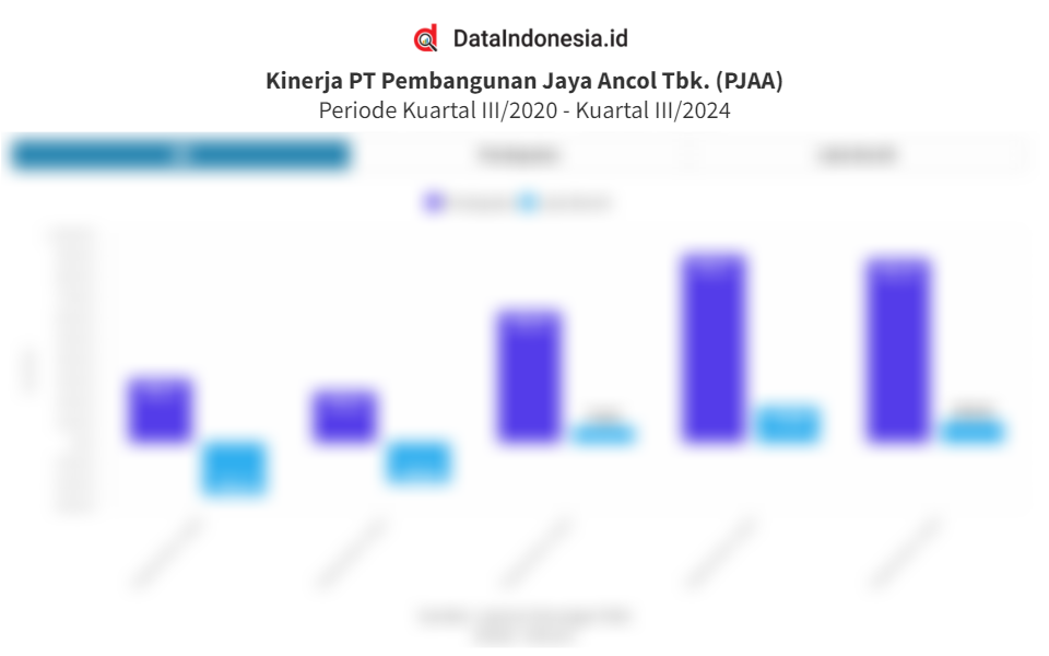 Data Kinerja Keuangan Kuartal III Pembangunan Jaya Ancol (PJAA) 5 Tahun Terakhir pada 2020-2024 ...