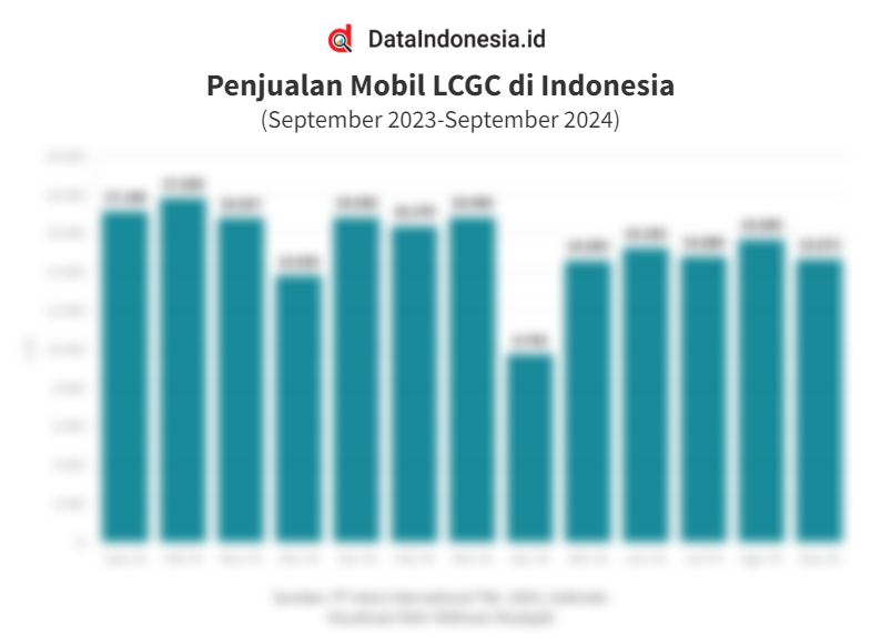 Data Penjualan Mobil LCGC di Indonesia 1 Tahun Terakhir hingga ...