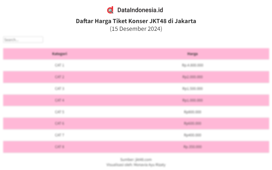 Daftar Harga Tiket Konser JKT48 di Jakarta pada 15 Desember 2024 - Dataindonesia.id