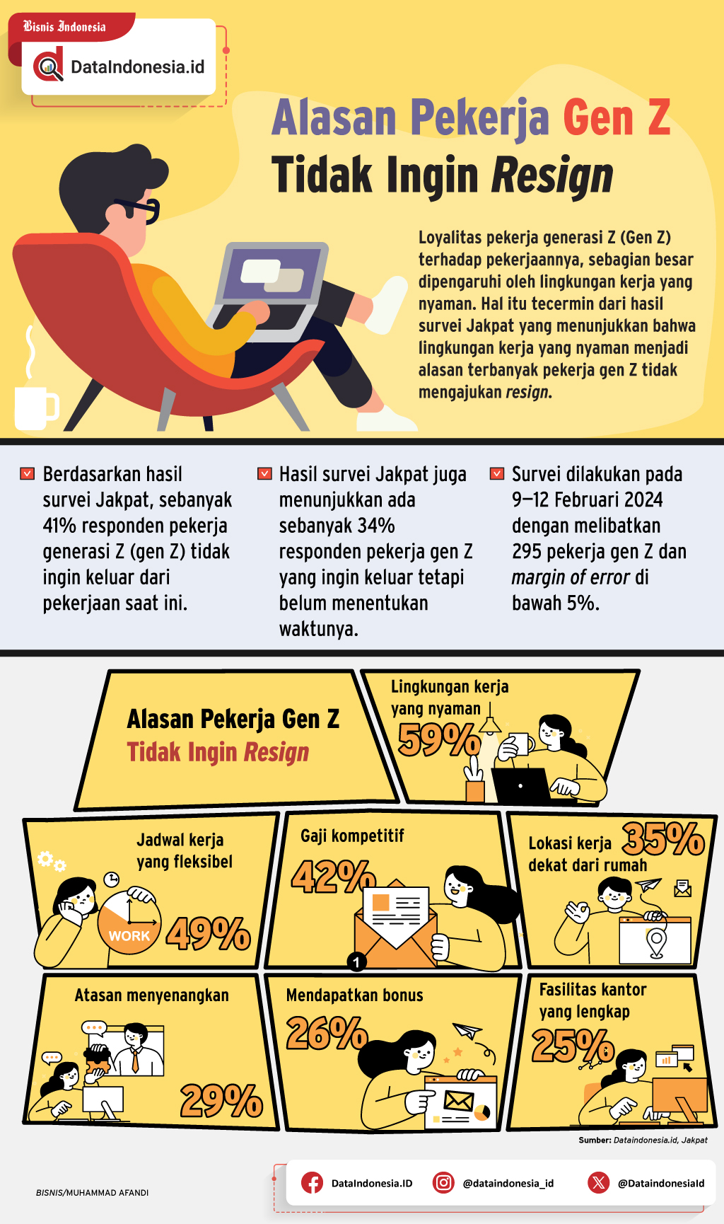 Infografis : Alasan Pekerja Gen Z Tidak Ingin Resign - Dataindonesia.id