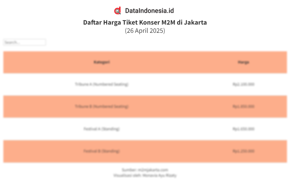 Daftar Harga Tiket Konser M2M di Jakarta pada 26 April 2025 - Dataindonesia.id